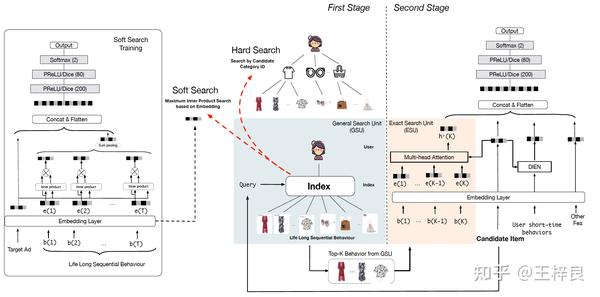 [CTR序列建模]-SIM模型 - 知乎