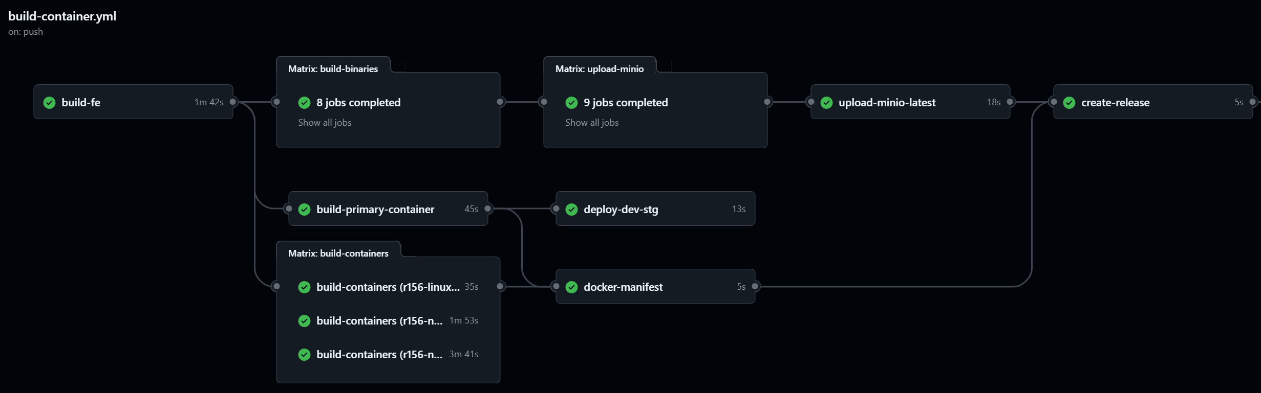 重磅推出 Sdcb Chats：一个全新的大语言模型前端 - 知乎