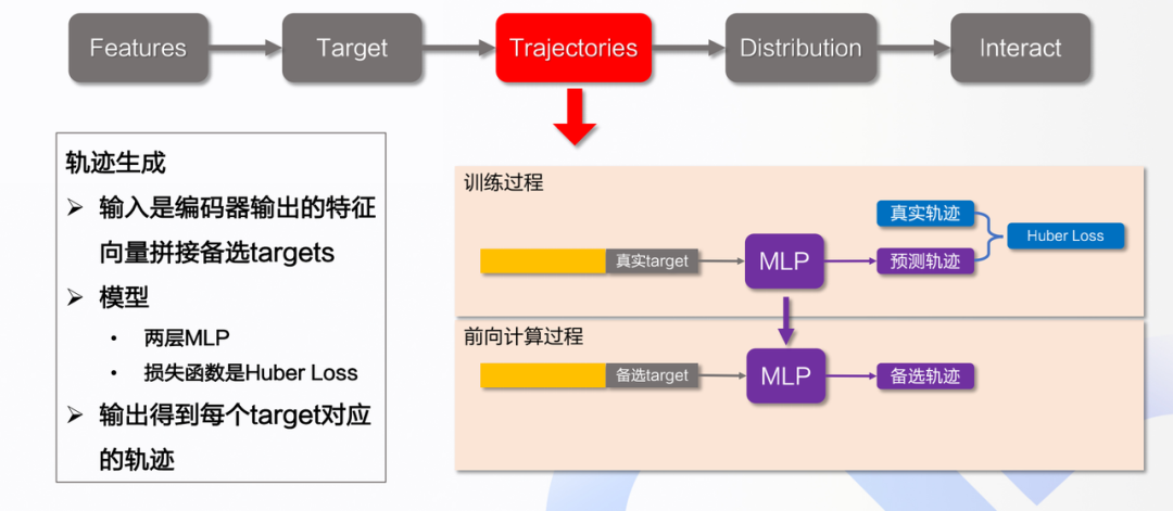一文详解Apollo7.0 预测模块及相关技术 - 知乎