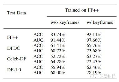 Deep Convolutional Pooling Transformer for Deepfake Detection - 知乎