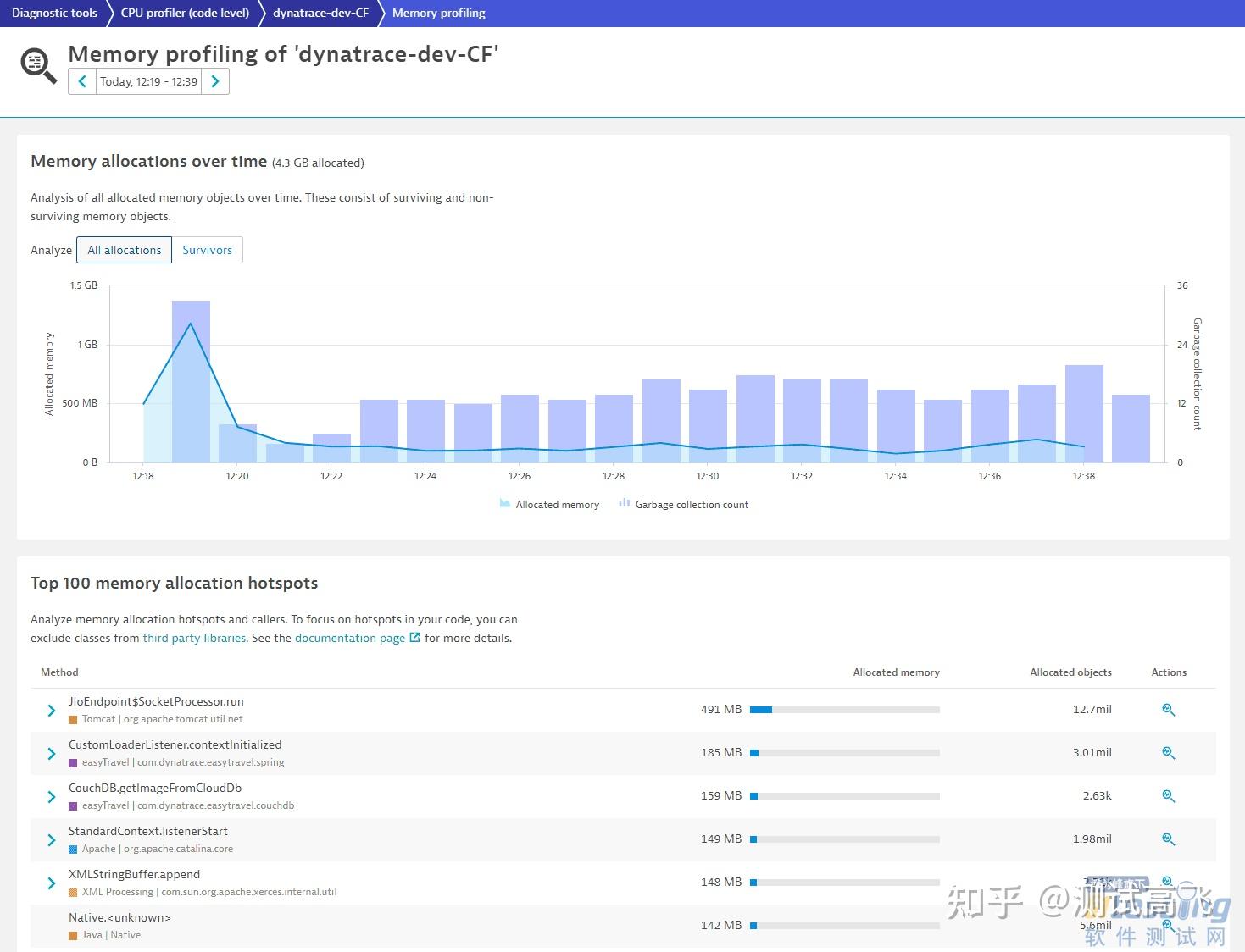 性能测试新工具之Dynatrace云上应用 - 知乎