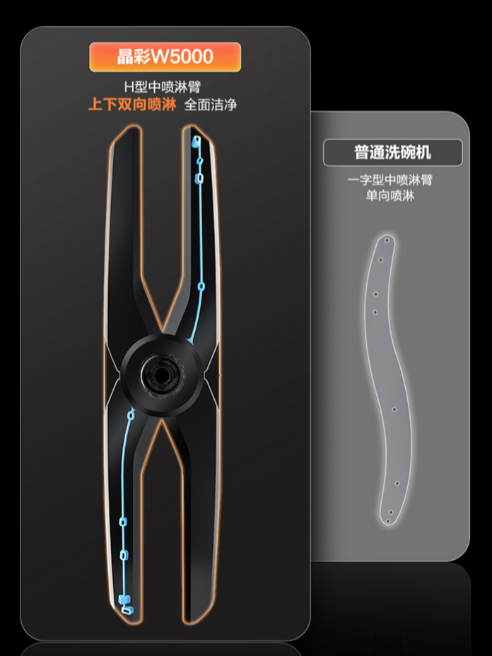 洗碗机推荐,2024年海尔洗碗机怎么选？W5000Plus/W5000/W5000max/W50/W30/w30pro/W20/W10/X3/x3000型号区别对比！