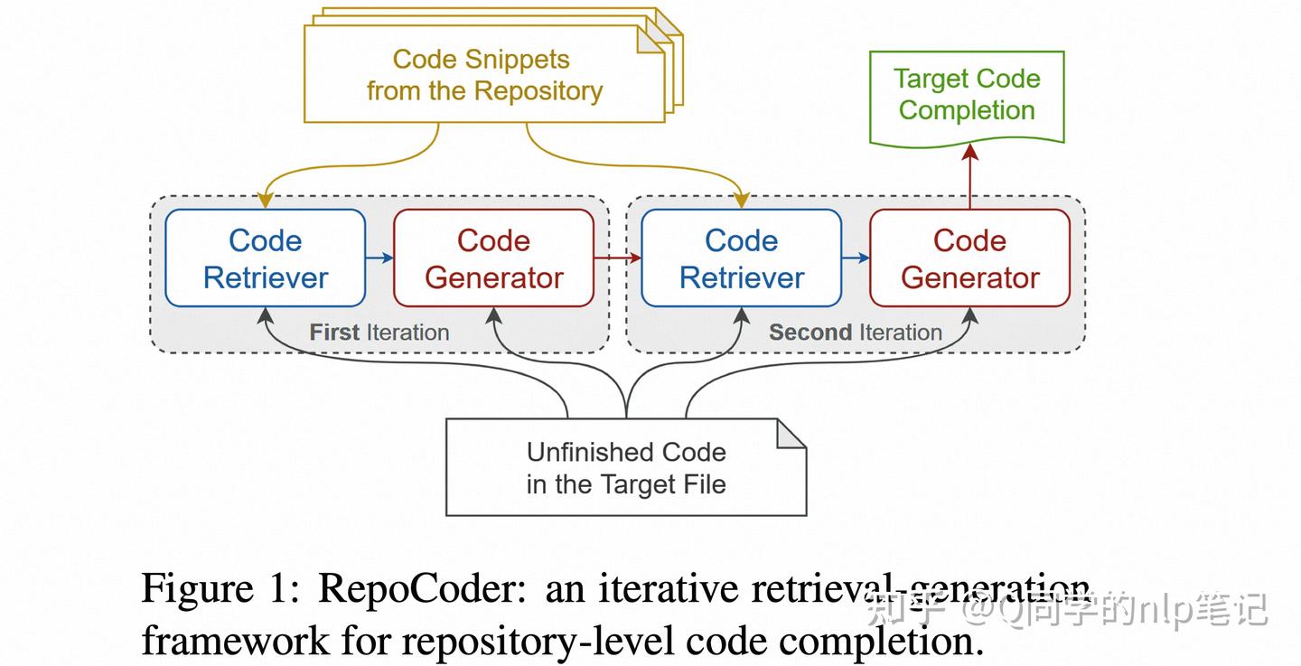 RepoCoder：通过迭代检索提升仓库级代码补全（Repository-Level Code Completion） - 知乎