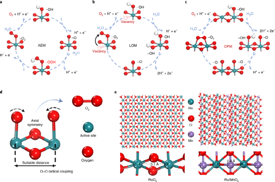 11天后，OER再登Nature Catalysis！ - 知乎