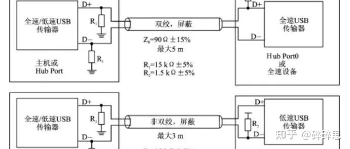 优秀的 Verilogfpga开源项目介绍(十四) 使用fpga实现lenet 5 深度神经网络模型 知乎