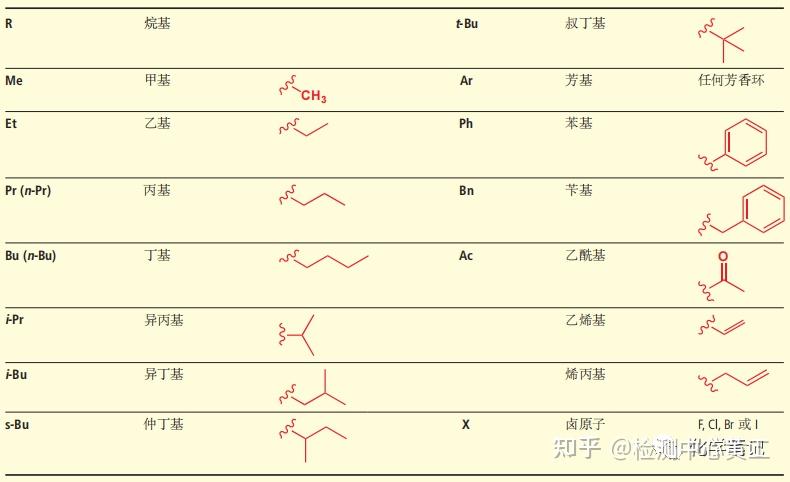 有机化学中化合物分类及常见基团或化合物缩写 - 知乎