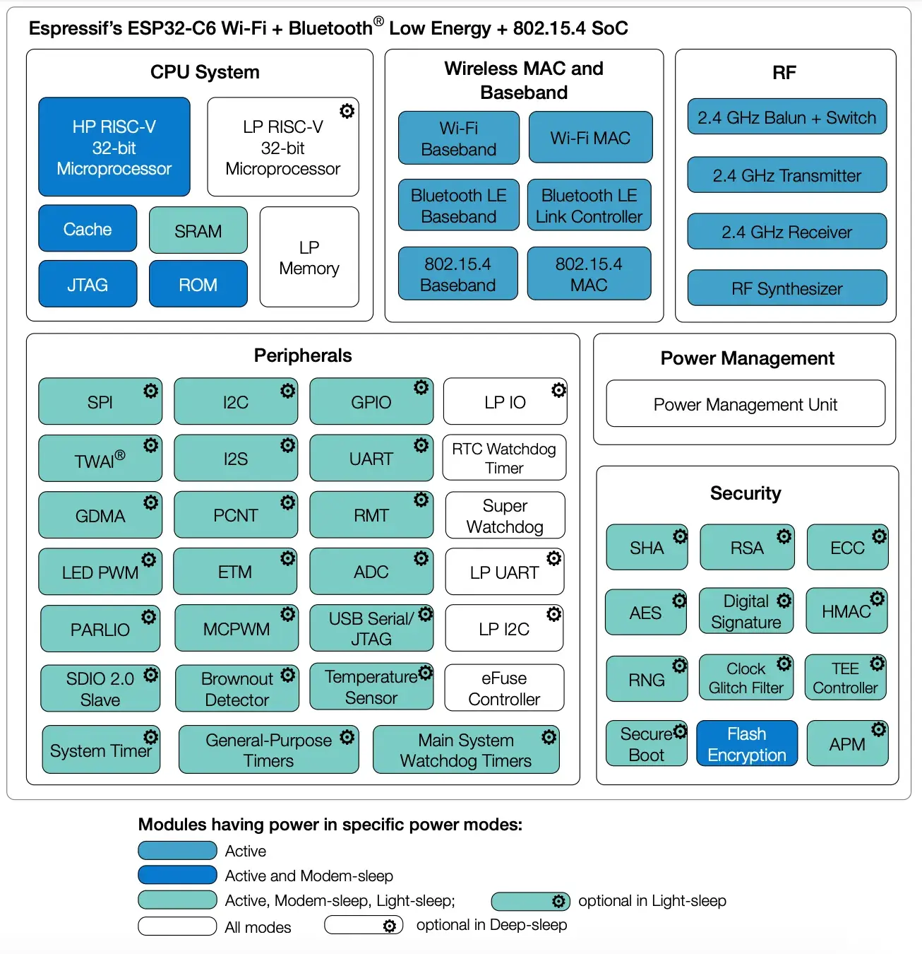 乐鑫发布 Arduino ESP32 v3.0.0 - 知乎