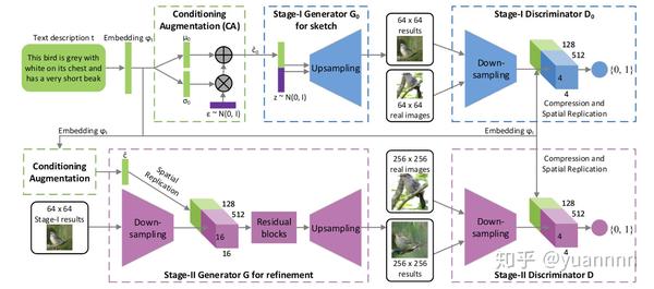 深度学习之文字生成图片 (Text2Image) - 知乎