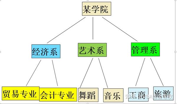 什么是数据库（DataBase） - 知乎