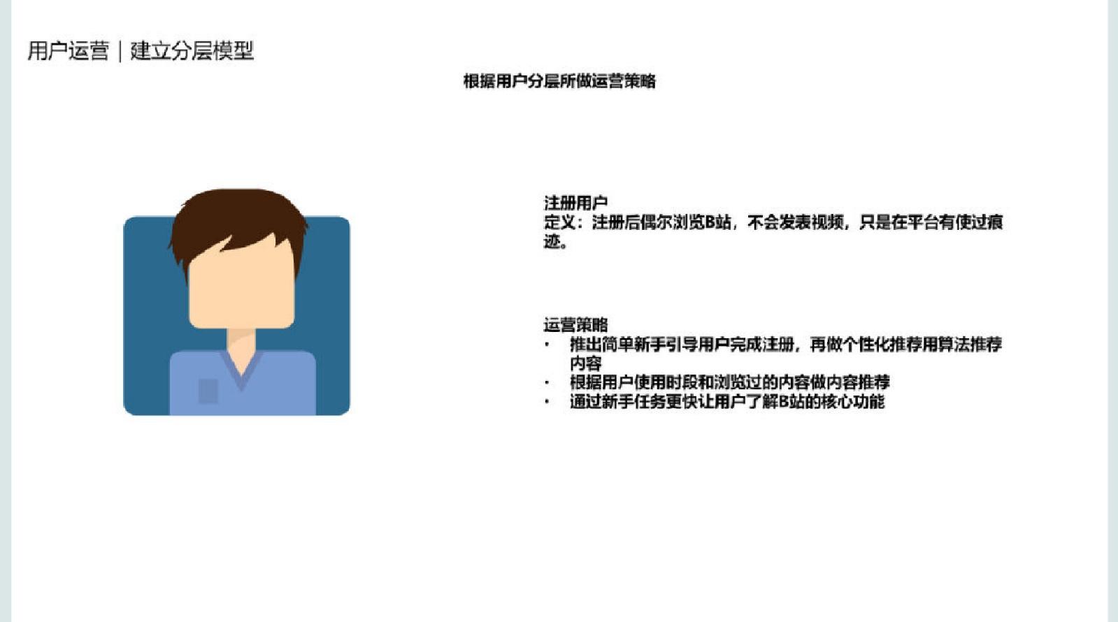 2023B站用户运营策略方案 - 知乎
