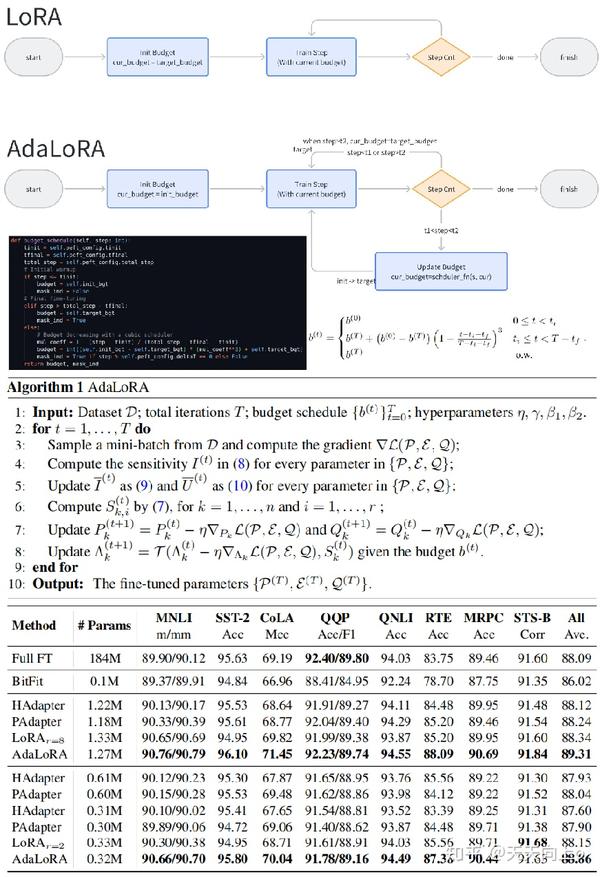 LLM/a0--------高效调参____PEFT库简介及使用 - 知乎