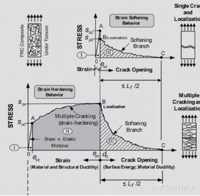 纤维混凝土在预制混凝土结构中的应用 - 知乎