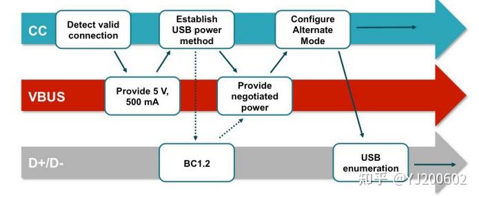 USB TYPE-C 的三种模式 - 知乎