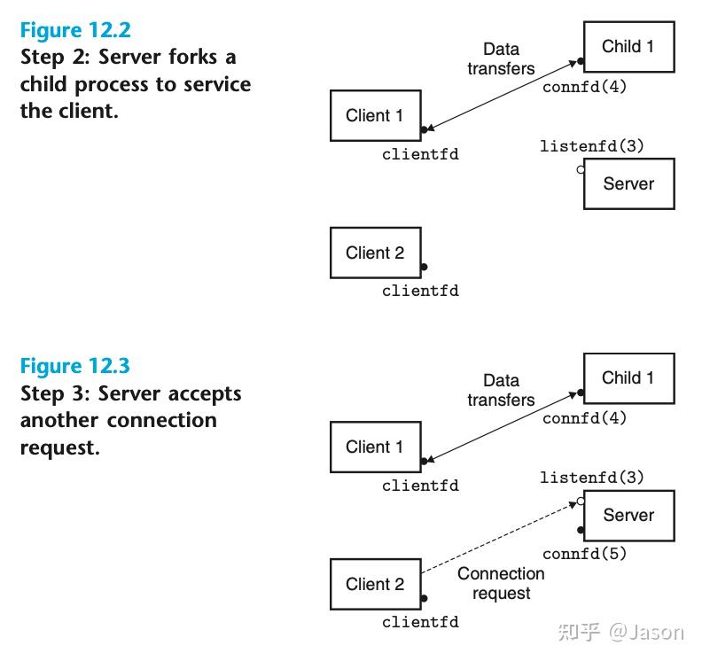 Chapter 12 Concurrent Programming - 知乎