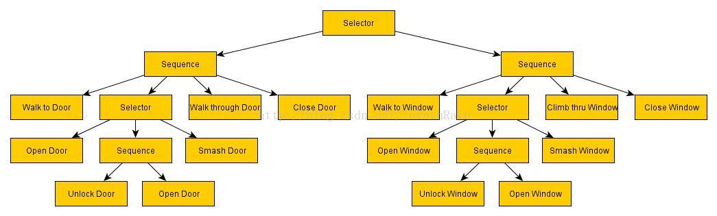 怪物AI实现方案-GOAP - 知乎