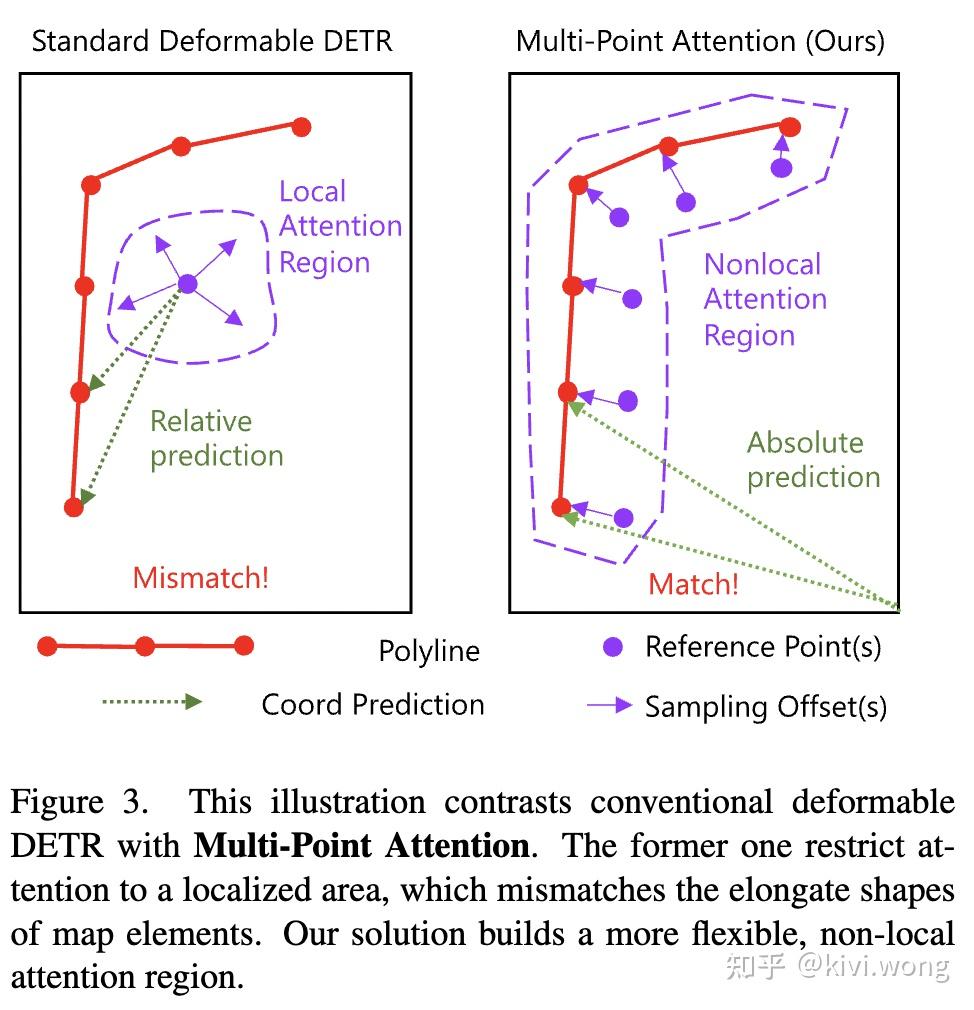 论文笔记：StreamMapNet: Streaming Mapping Network for Vectorized Online HD ...