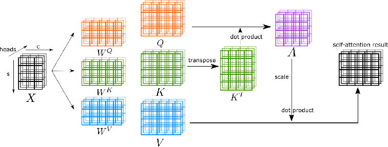 一文彻底搞懂深度学习 - 注意力机制（Attention Mechanism） - 知乎