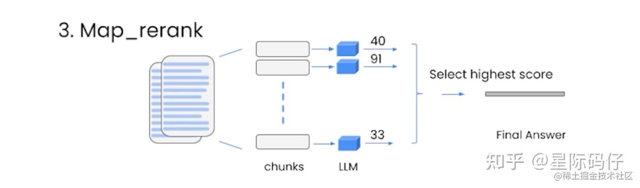 LangChain的agent是如何把自己的函数丢给LLMs的，是prompt吗？ - 知乎