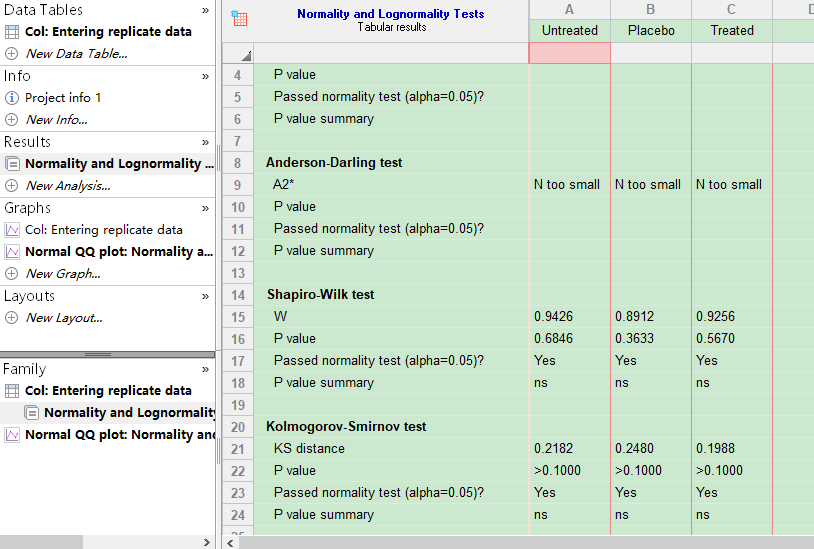 数据处理|graphpad进行正态分布检验 - 知乎