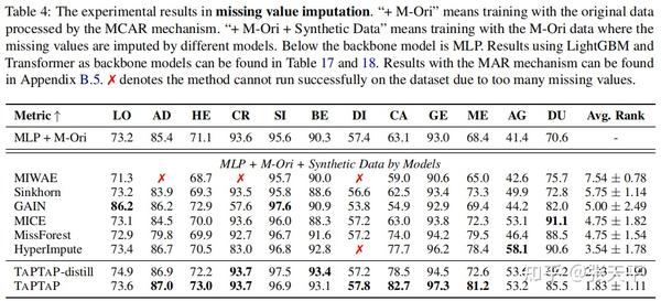 【TapTap】如何通过AIGC的方式提升tabular data的预测效果？ - 知乎