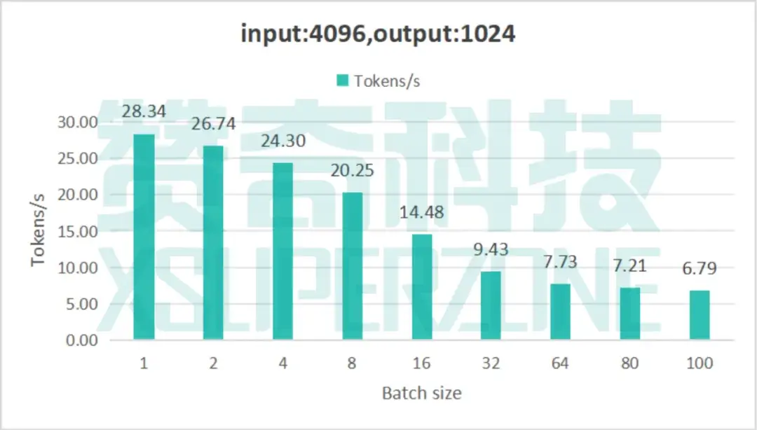 性能直逼 DeepSeek R1 671B，QwQ-32B＋4*RTX 5000 Ada 并发测试 - 知乎