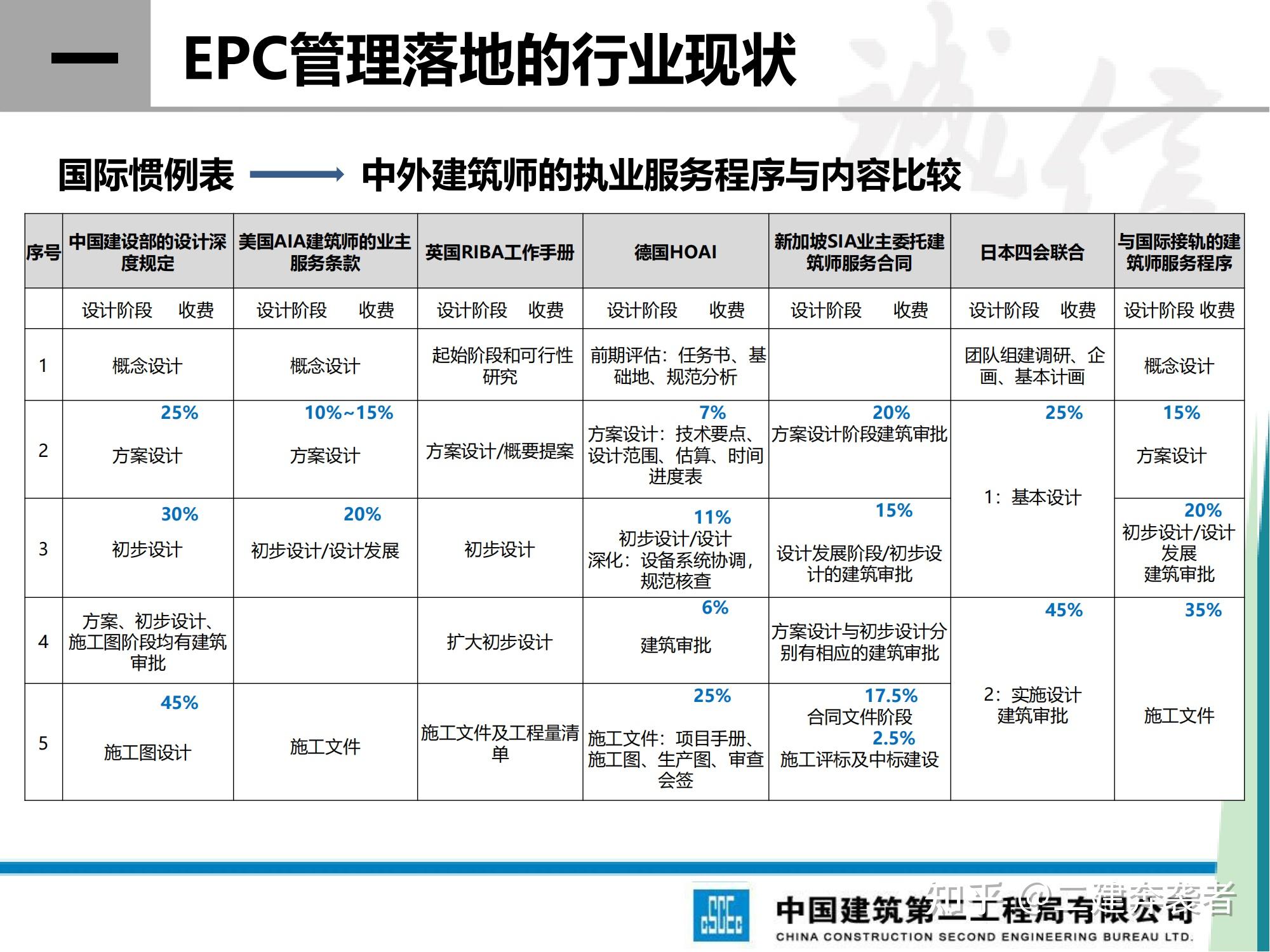 中建出品262页EPC管理手册，图文并茂，一次弄懂EPC总承包项目 - 知乎