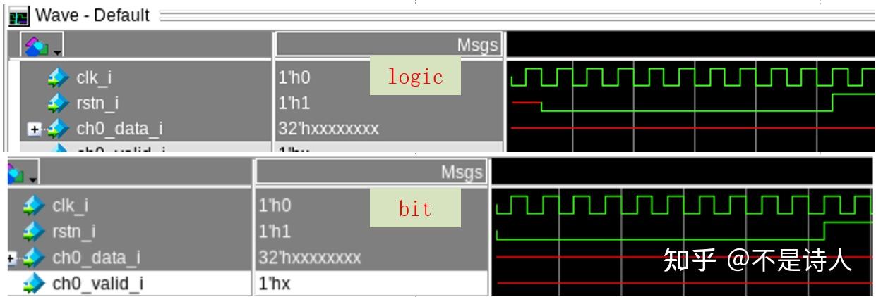 多通道整形器模块验证 V2.1_lab1 - 知乎