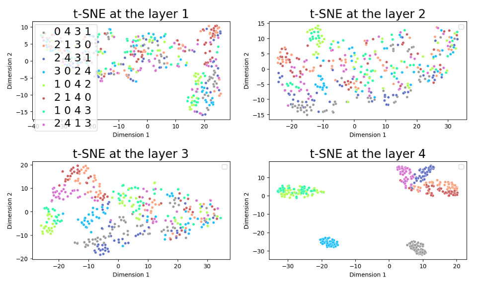 Graph for LLM? （其一） - 知乎