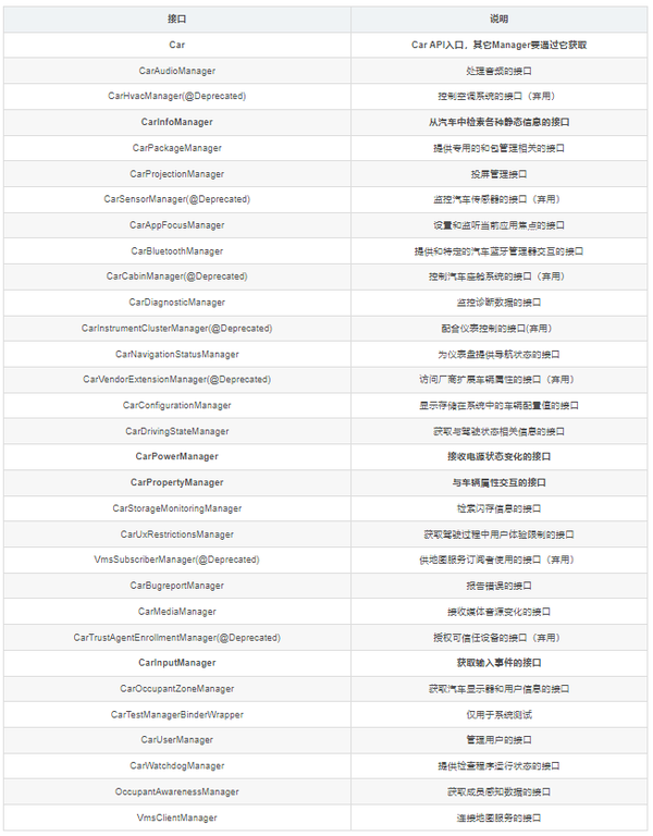 车机系统开发——Android Automotive - 知乎