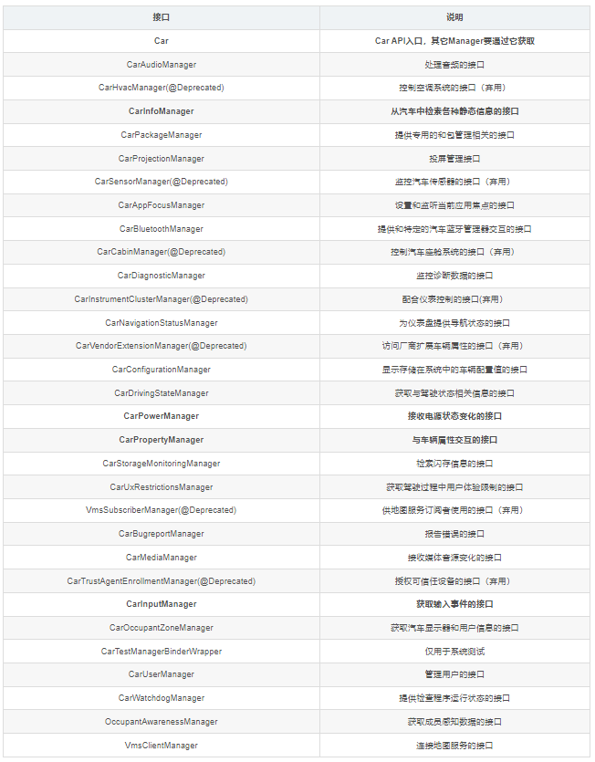 车机系统开发——Android Automotive - 知乎