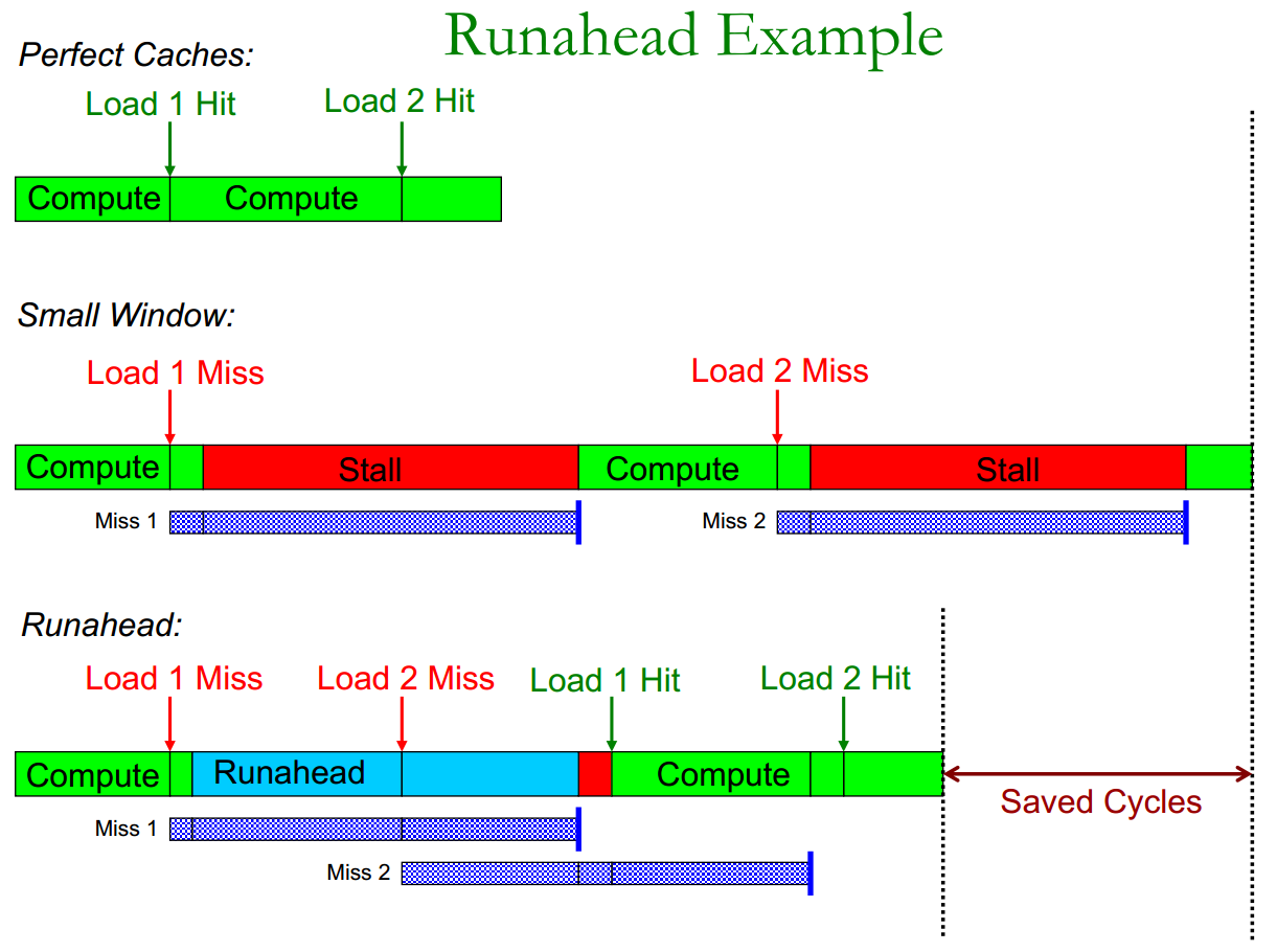 A Primer on Hardware Prefetching 读书笔记 - 知乎