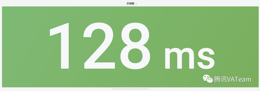 看完这篇，成为Grafana高手！ - 知乎