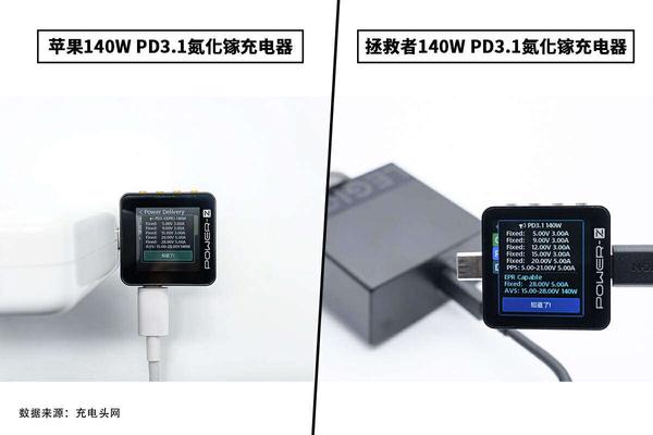 苹果、联想拯救者140W PD3.1氮化镓充电器拆解对比 - 知乎