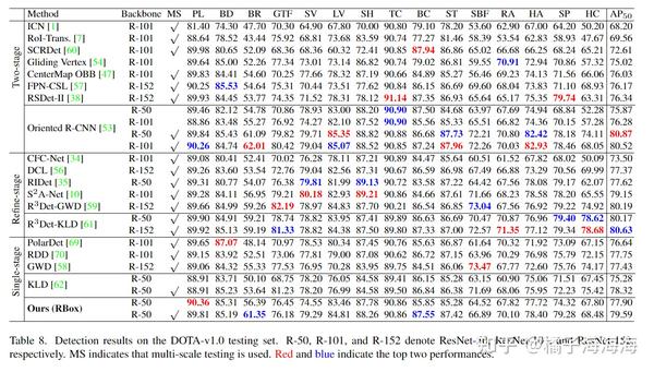 【论文阅读】Few Could Be Better Than All: Feature Sampling and Grouping for Scene Text Detection - 知乎