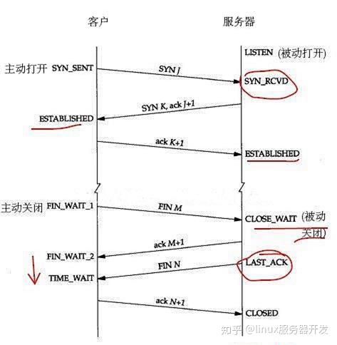 linux TCP连接的状态详解以及故障排查 - ianCloud - 博客园