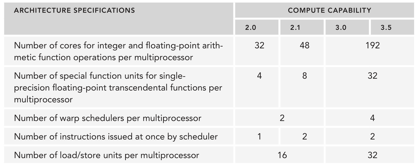 林熙的 CUDA C 编程入门 3 - CUDA 执行模型 CUDA Execution Model - 知乎