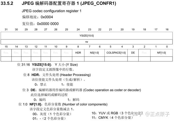 《MiniPRO H750开发指南》第四十九章 硬件JPEG解码实验 - 知乎