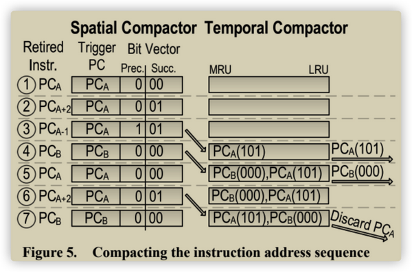 零基础入门指令预取器的设计 - 知乎