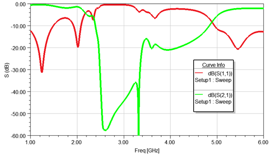 EBG结构模型仿真 - 知乎