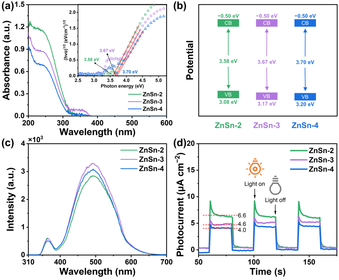 中山大学黄海保教授团队ACS Catal.封面：富电子羟基促进光催化深度氧化芳香有机物 - 知乎