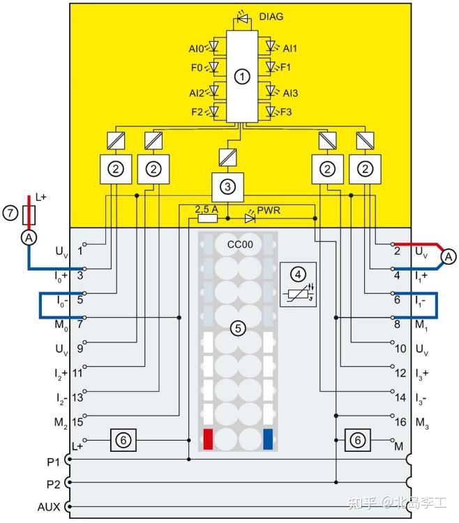 认识西门子ET 200SP的故障安全模拟量输入模块——F-AI 4xI 0(4)..20mA 2-/4-wire HF - 知乎