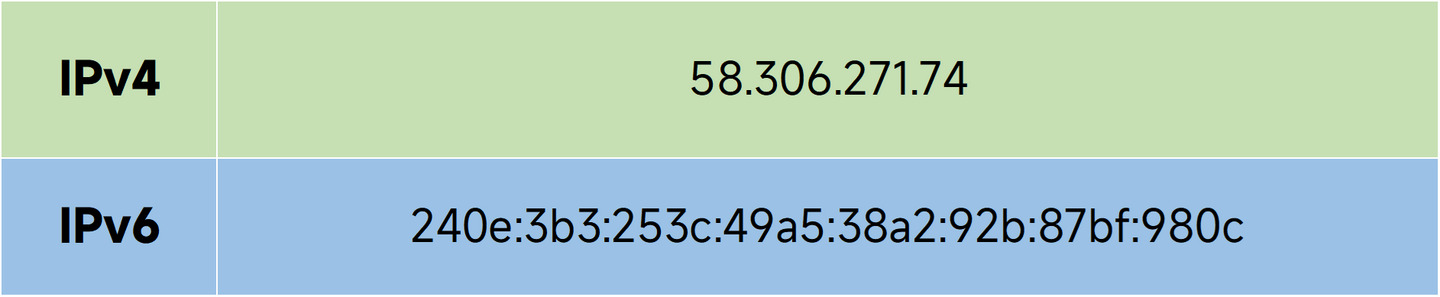 运营商不给公网IP，外网访问成奢望？IPv6了解一下！ - 知乎