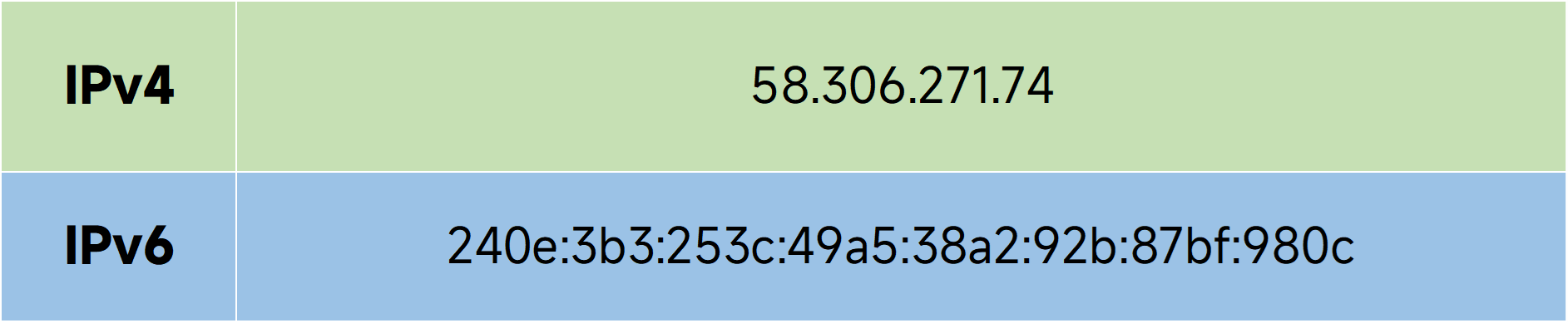 运营商不给公网IP，外网访问成奢望？IPv6了解一下！ - 知乎