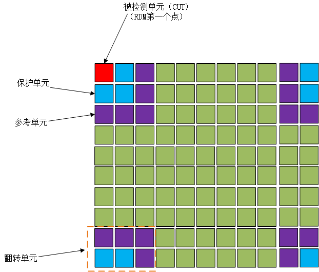 干货 | FMCW雷达信号处理的二维CFAR（2D CFAR、十字CFAR）检测算法 - 知乎