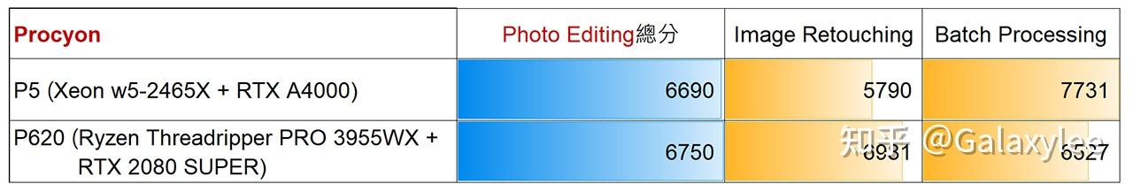 2023年款ThinkStation P5使用心得 - 知乎
