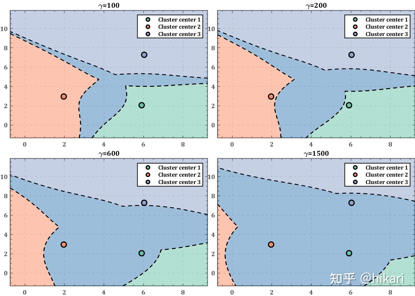 Matlab Kmeans聚类如何绘制更强的聚类边界 决策边界 知乎