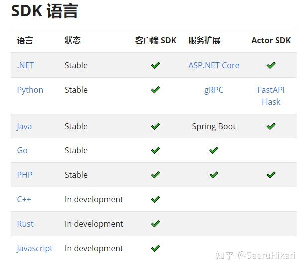 SakuraEngine中的DevTool实现（一）：服务互调用 - 知乎