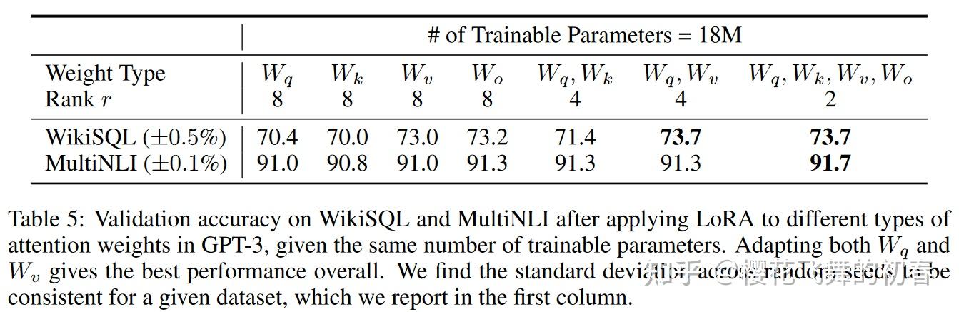 LoRA：Low-Rank Adaptation of Large Language Models——大语言模型的低秩调节方法 - 知乎