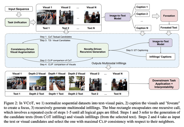 爱可可AI前沿推介(5.5) - 知乎
