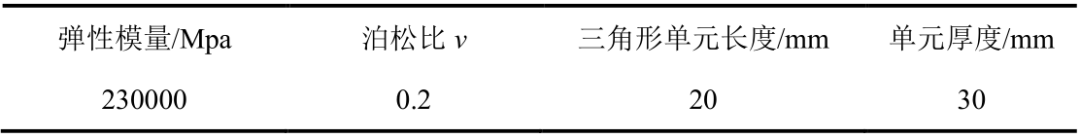 【JY】 ABAQUS子程序UEL的有限元原理与应用 - 知乎